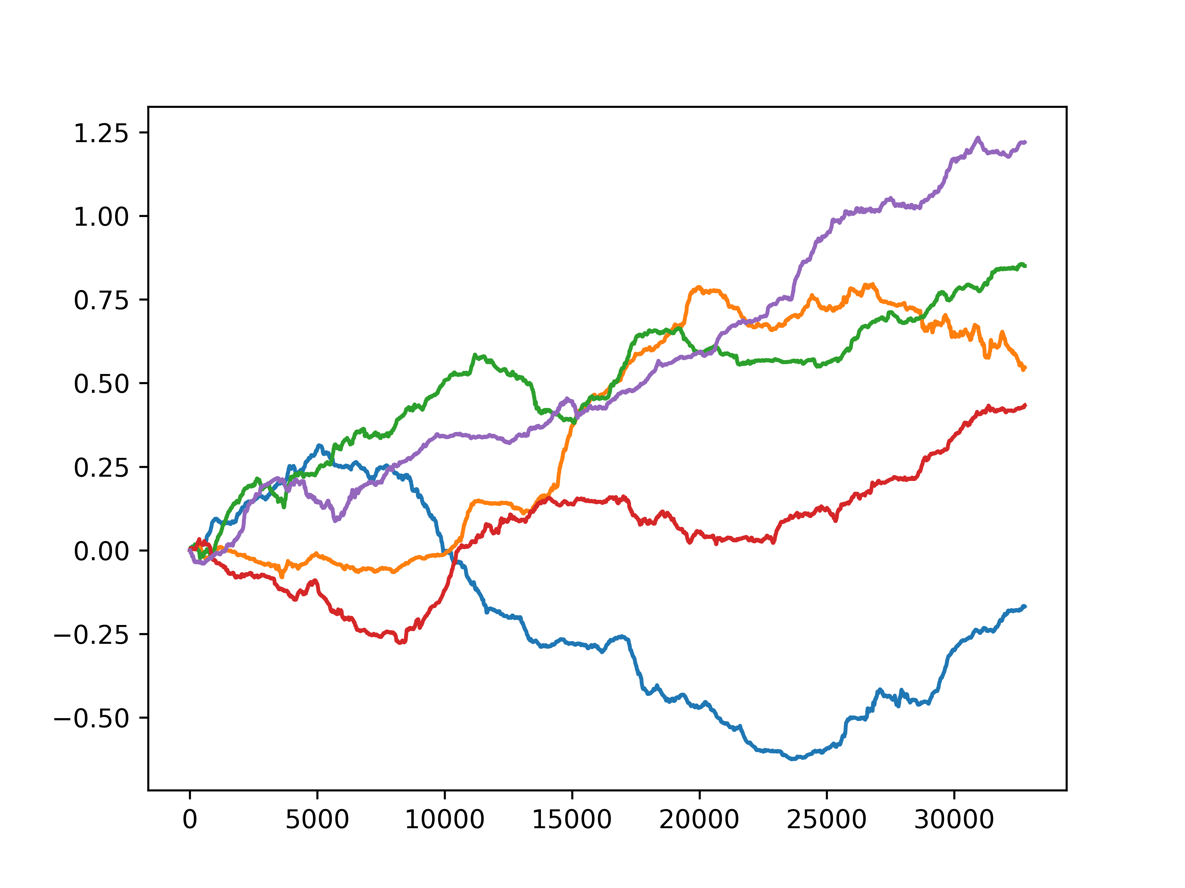 Analysis of simulated MRWs — PyMultiFracs 0.3.1 documentation