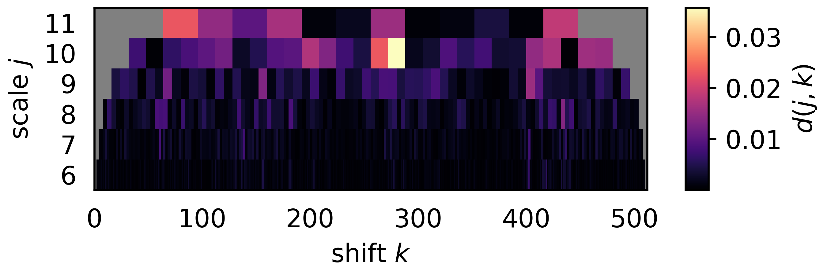 Analysis of simulated MRWs — PyMultiFracs 0.3.1 documentation
