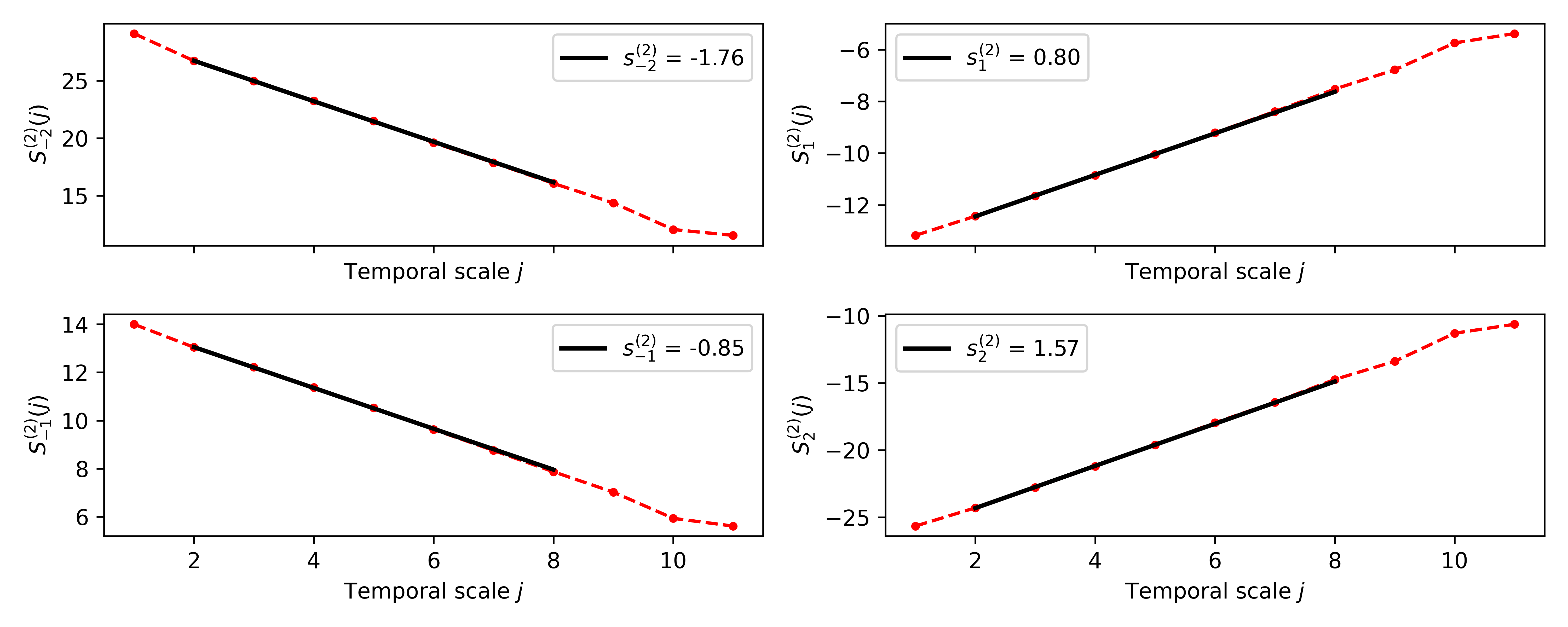 Analysis of simulated MRWs — PyMultiFracs 0.3.1 documentation