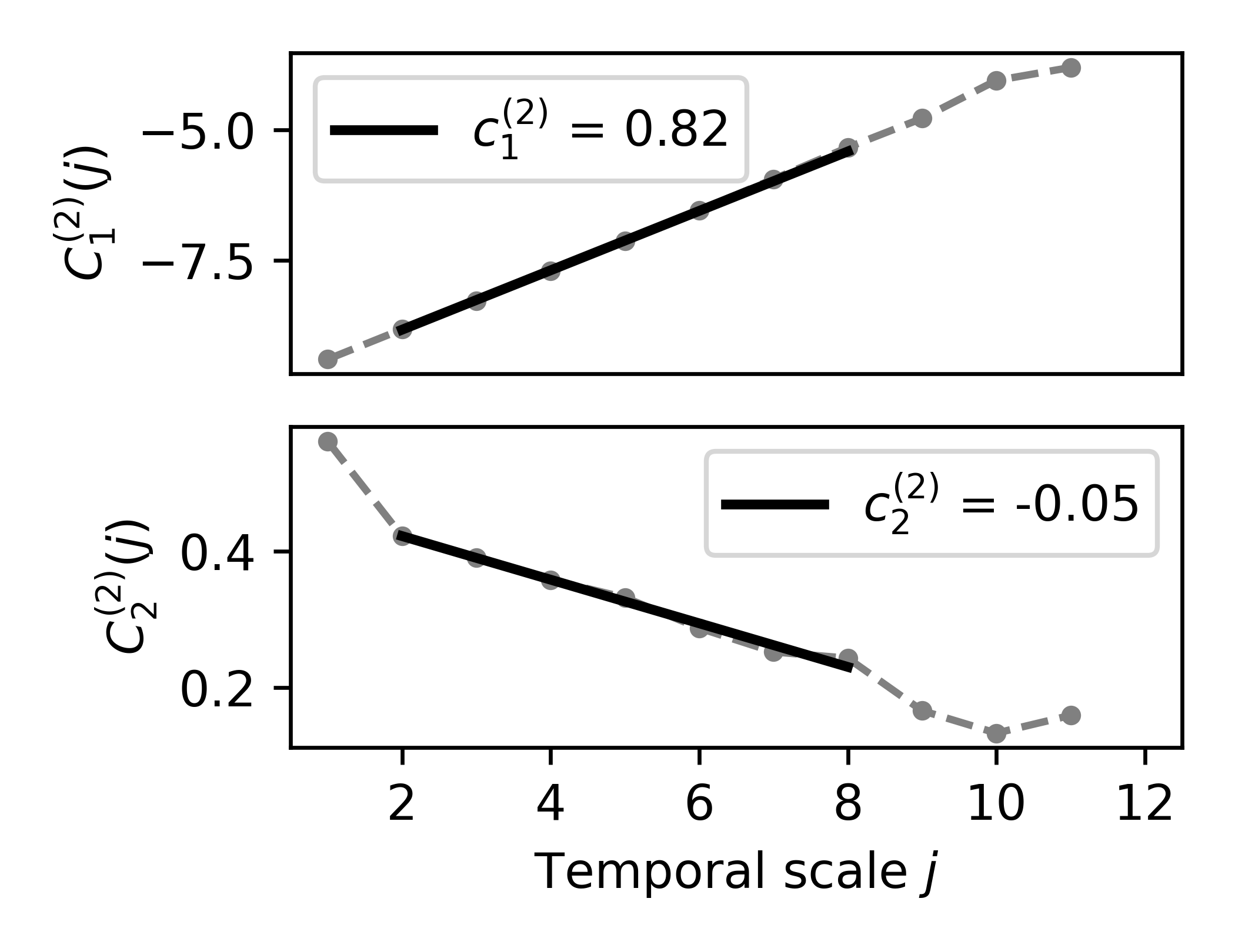 Analysis of simulated MRWs — PyMultiFracs 0.3.1 documentation