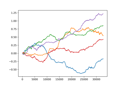 Examples — PyMultiFracs 0.3.1 documentation