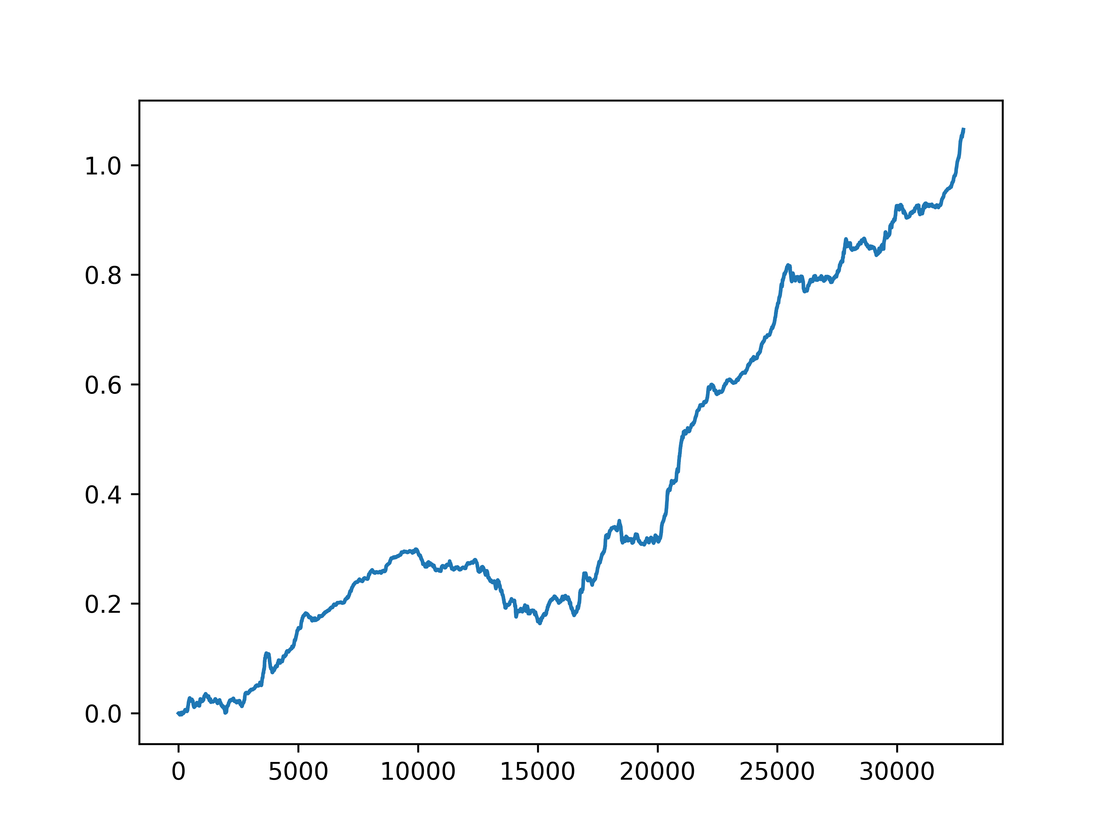 Bootstrap-based analysis — PyMultiFracs 0.3.1 documentation