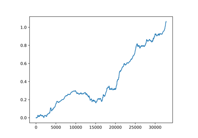 Examples — PyMultiFracs 0.3.1 documentation
