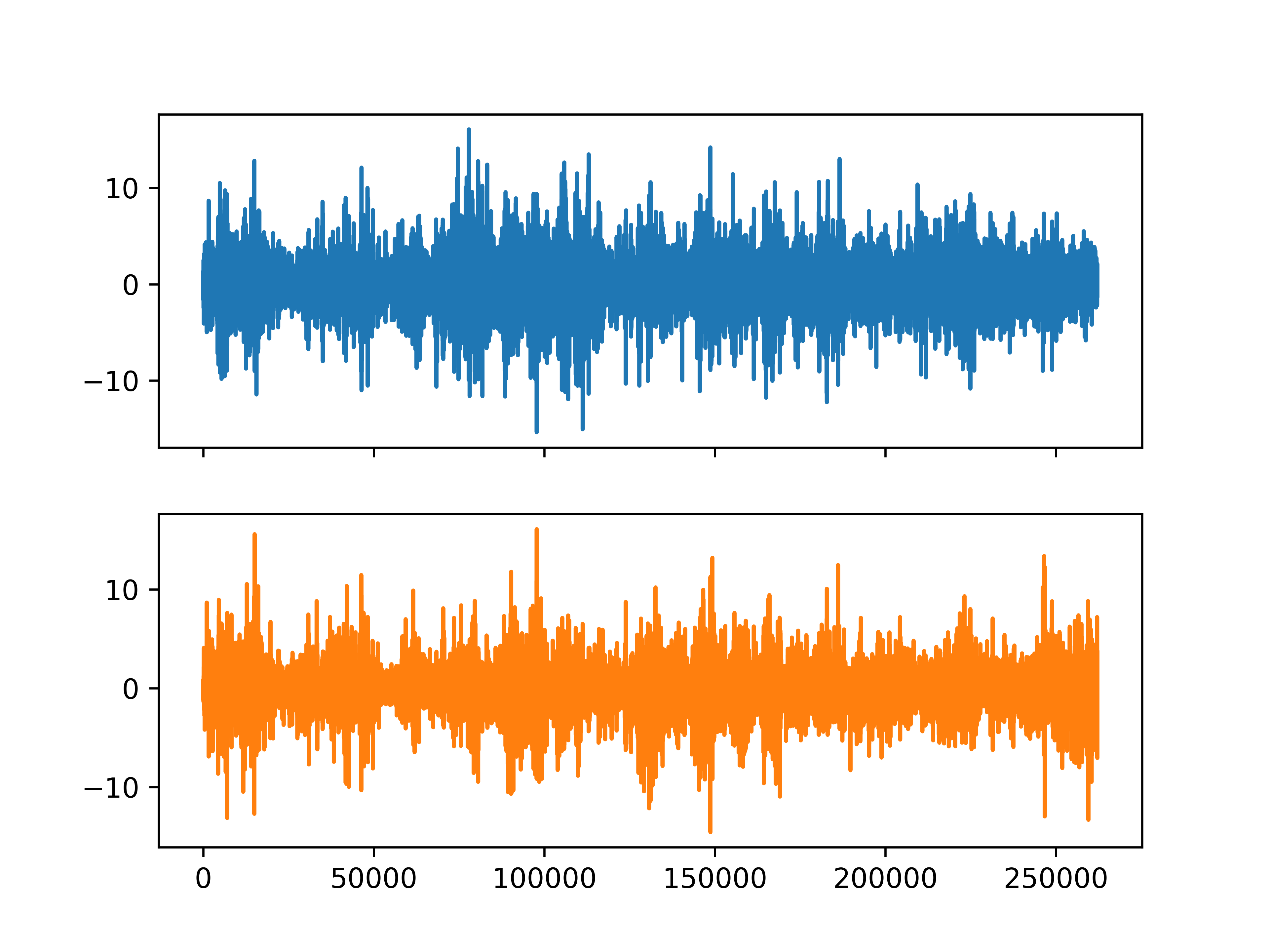 Analysis Of Bivariate Data — Pymultifracs 031 Documentation