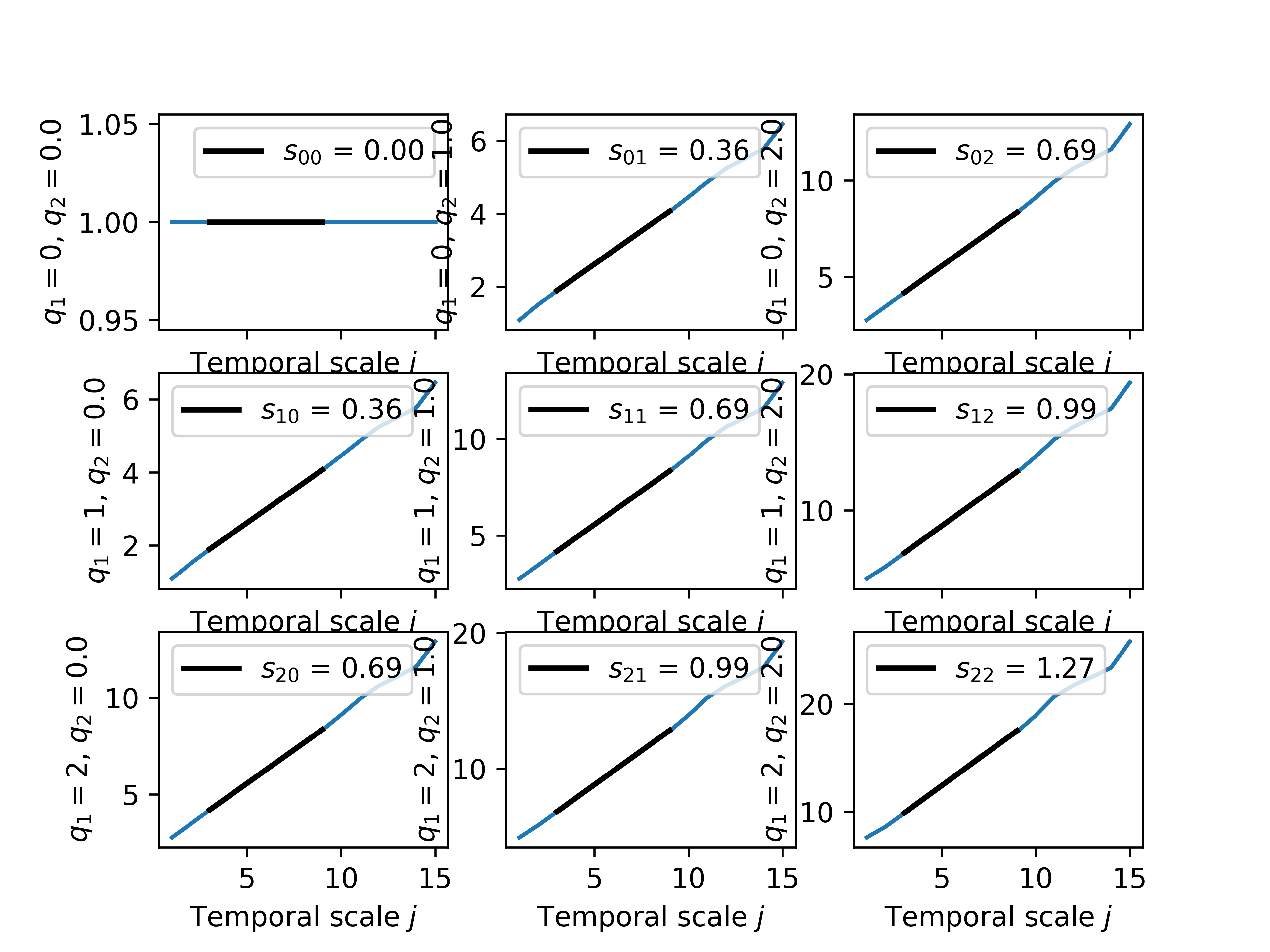 Analysis of bivariate data — PyMultiFracs 0.3 documentation